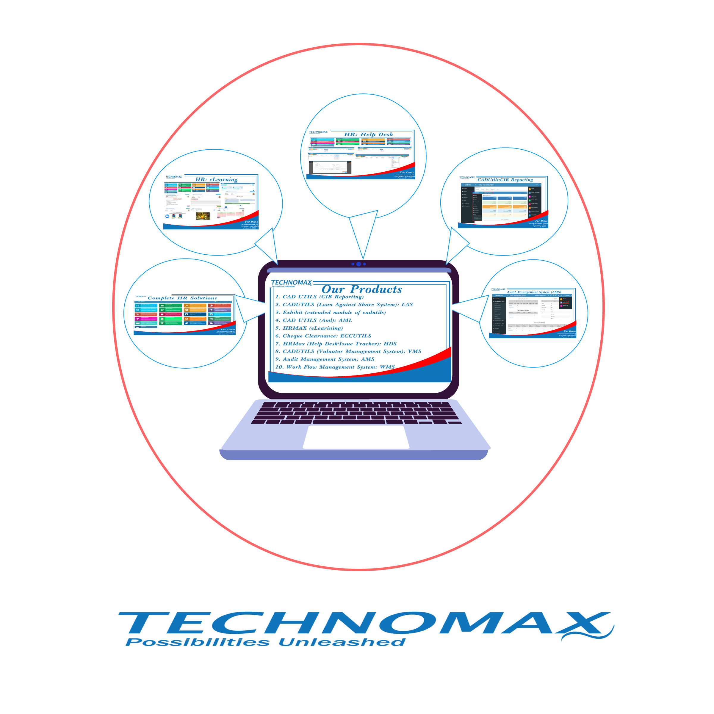 Technomax - Possibilities Unleased