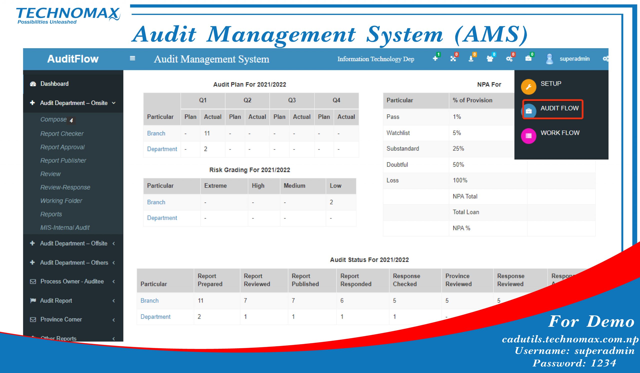 Technomax - Possibilities Unleased